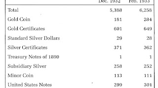 Executive Order 6102 Gold - Gold Choices