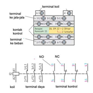 Kontaktor - Sistem pengendali ~ Selamat datang di blog anton dot web dot id