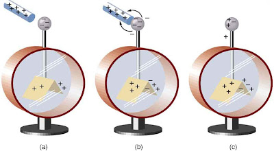 PHYSIC LESSONS: ΗΛΕΚΤΡΟΣΚΟΠΙΟ
