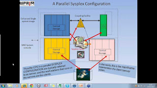 IBM Parallel Sysplex