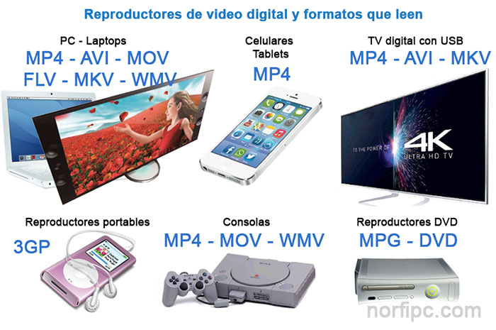 TecnologiaS con las TICs: Formatos más comunes de video