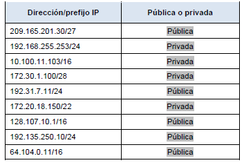 CCNA CISCO: IDENTIFICACIÓN DE DIRECCIONES IPv4