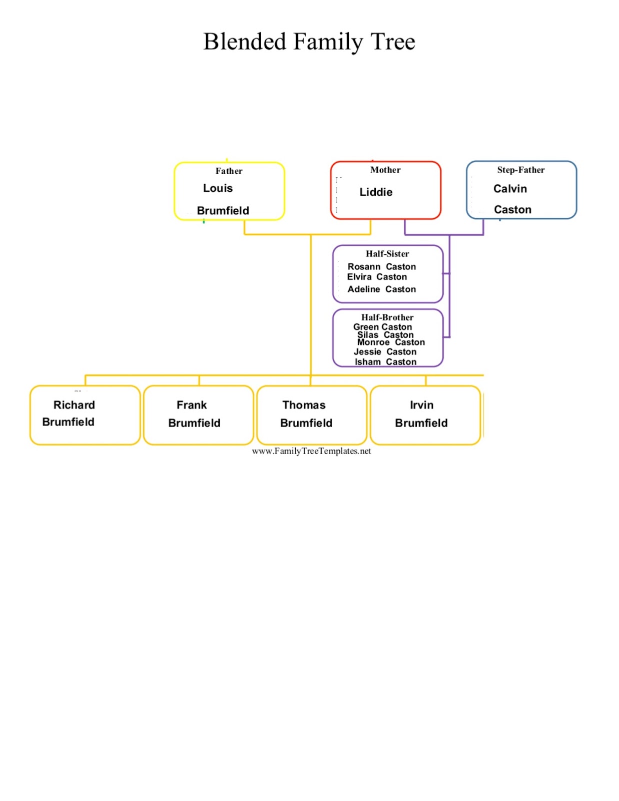 Brumfield Genealogy and other branches and trees: October 2016