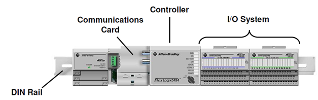 Learn Allen Bradley PLC Online: FLEXLOGIX CONTROLLER SYSTEM COMPONENTS ...