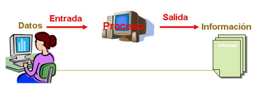 Introducción a la Computacion: UNA BREVE INTRODUCCION