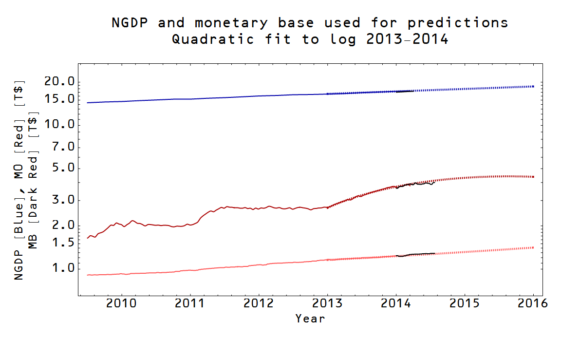 Information Transfer Economics: Prediction update: not bad for five ...