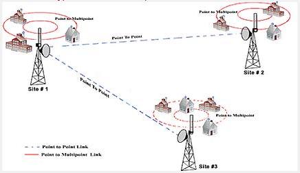 JENIS JENIS TEKNOLOGI JARINGAN NIRKABEL (WLAN, WPAN, WMAN dan WWAN)