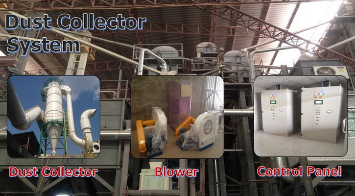 Dust Collector System