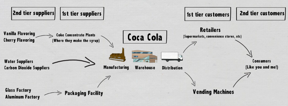 Coca-Cola and its Marketing Facet