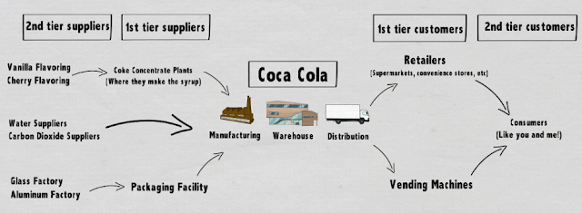 Coca-Cola and its Marketing Facet