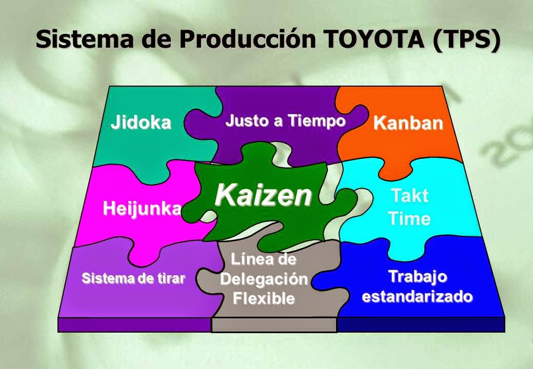 MEJORA CONTINUA EN ORGANIZACIONES: MODELO KAIZEN