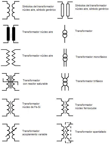 Instalaciones y Reparaciones Eléctricas: Simbologia