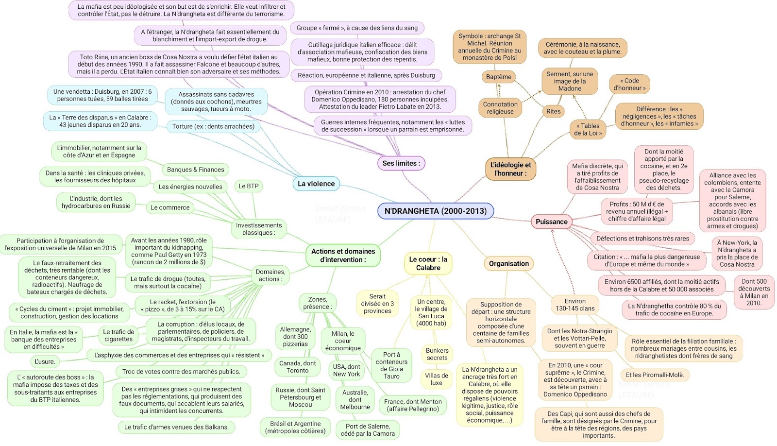 LE SANCTUAIRE AUX IDÉES : Schéma complet sur la N'drangheta, la plus ...