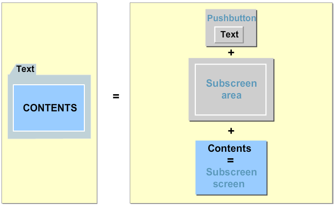 SapSystemsOfReza: TAW10 - Screen Elements: Subscreen and Tabstrib Control