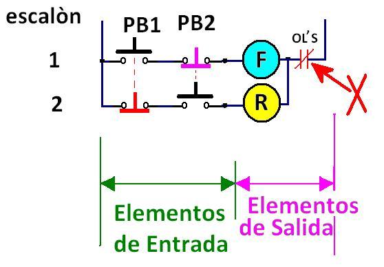 coparoman: PROGRAMACIÓN POR DIAGRAMA DE ESCALERA