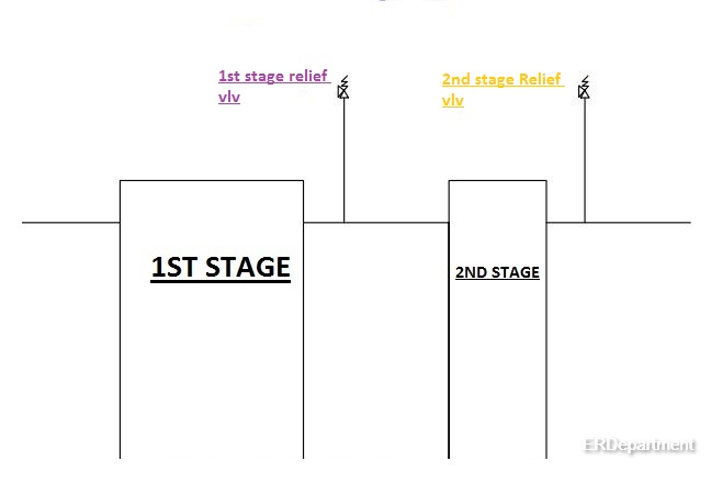 Question: My relief Valve Lifts.!