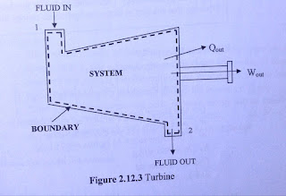 THERMOFLUIDS: APPLICATION OF STEADY FLOW EQUATION