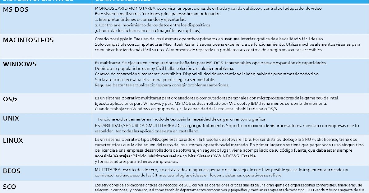 Instala y configura software de acuerdo a las especificaciones y ...
