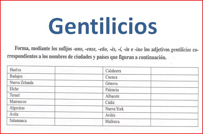Ámbito Socio Linguïstico 1º ESO ¿Dónde y porqué?: practicando gentilicios