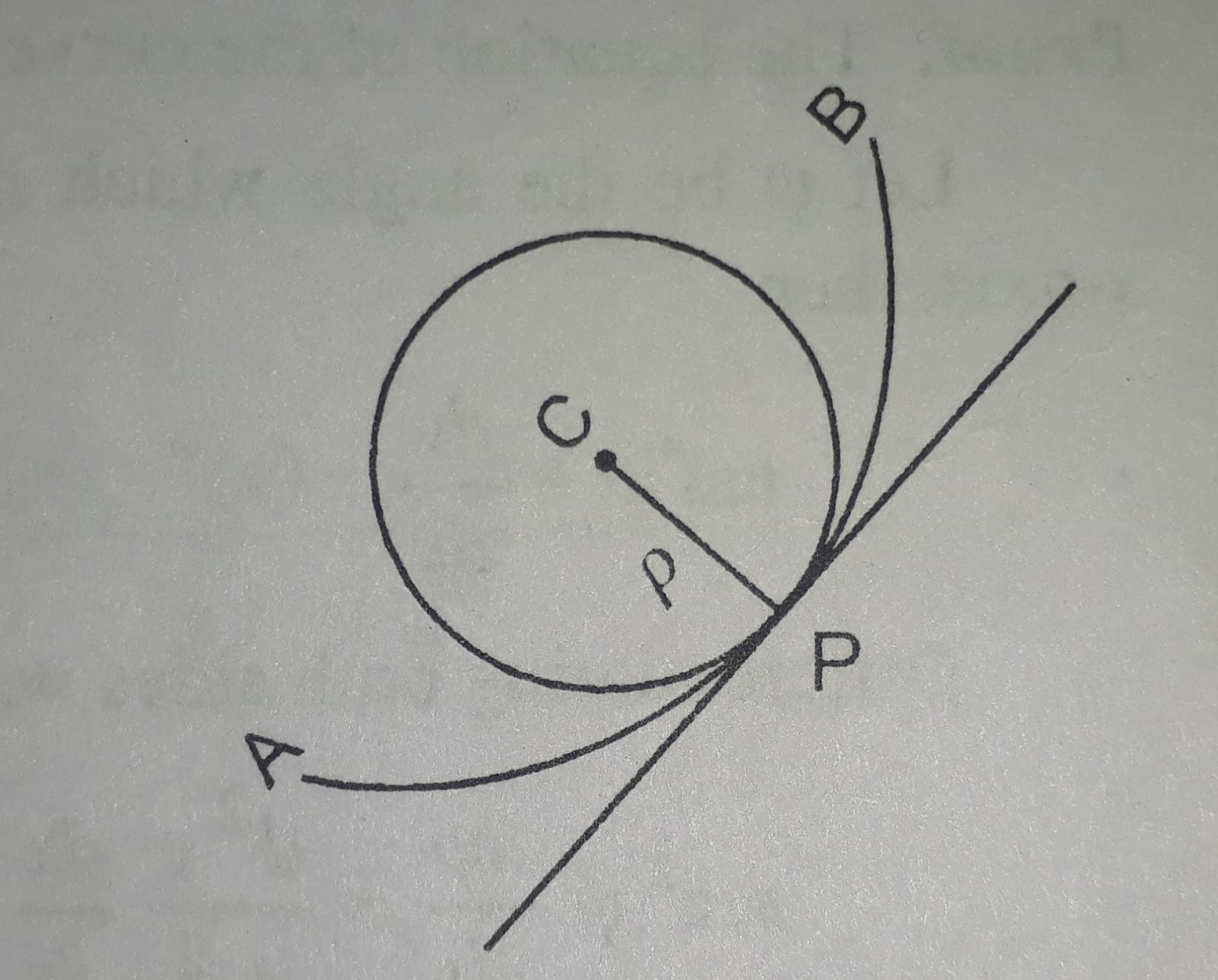 Curvature Easy To Understand Maths curvature-easy-to-understand-maths