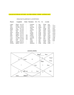 Moksha's New Age Astrology: GUN MILAN -47