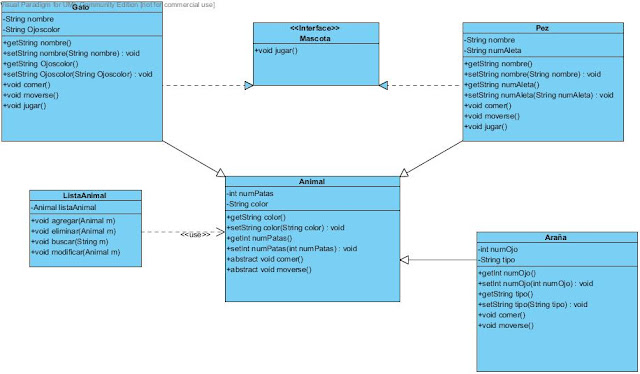 Leopoldo Mirabal: Diagrama UML