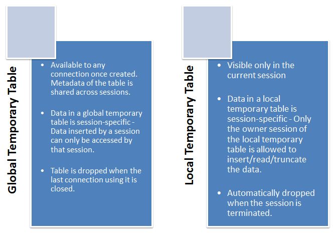 SAP HANA Tutorial Material And Certification Guide sap-hana-tutorial-material-and-certification-guide