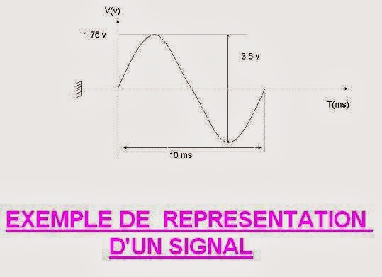 L’oscilloscope. ~ .techniciens électroniques