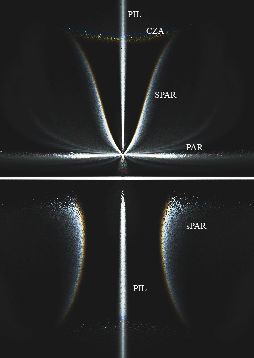 opticsaround: la simulation des halos divergent - divergent light halos ...