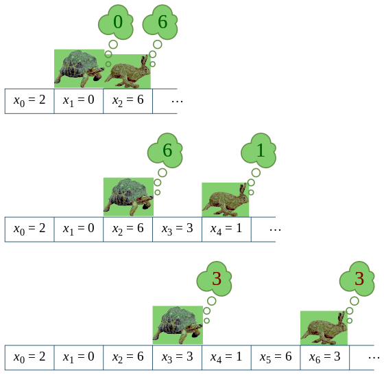 Technical Interview Preperation: Find Loop in a Linked List