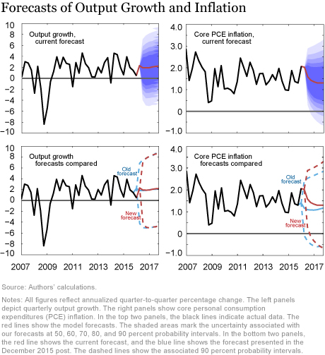Information Transfer Economics: IE vs NY Fed DSGE model update