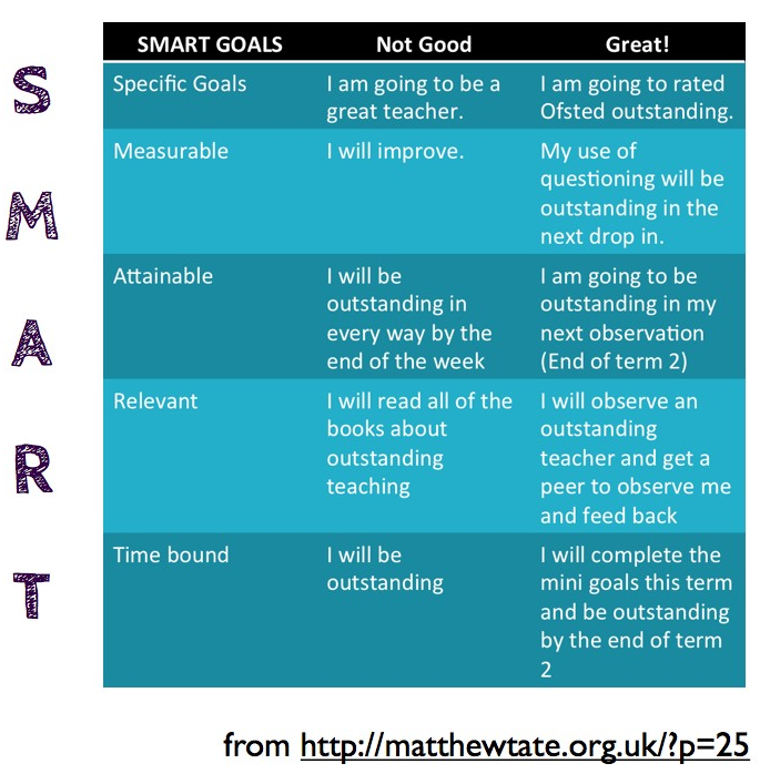 Using targeted feedback to grow and progress | Engineering and Careering