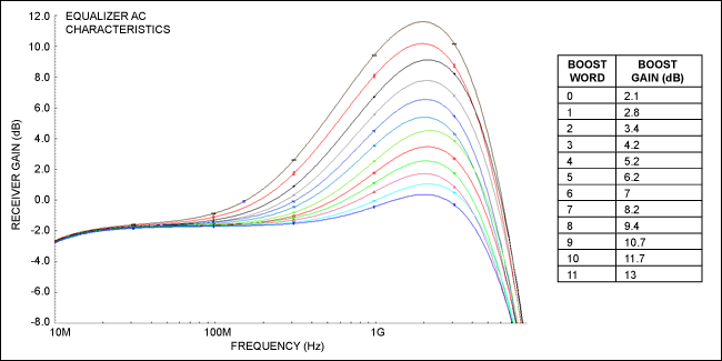 High Speed Transmission - Intro.