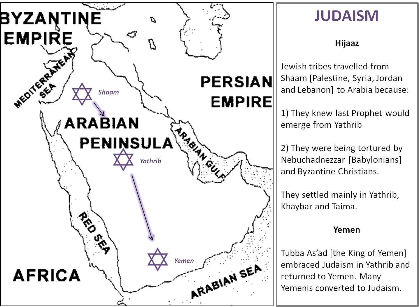 Religions in Pre-Islamic Arabia | Tasheel Tadrees