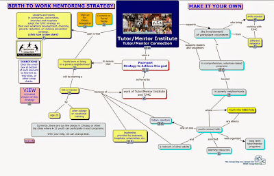 Mapping For Justice: Using Concept Maps to Communicate Strategy