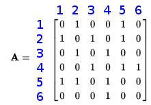 Usando java: Matriz de adyacencia para un grafo