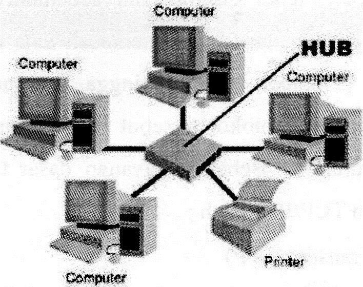 Praktek ke-1: Memahami Dasar-Dasar Topologi Jaringan - TeachMeSoft