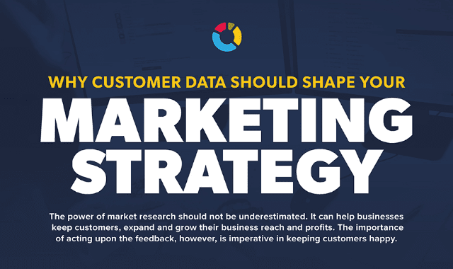 Why Customer Data Should Shape Your Marketing Strategy #Infographic ...