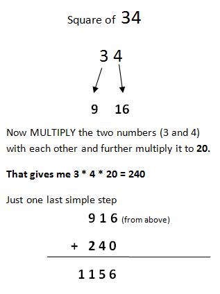 Shortcut Tricks of Square & Cubes For Bank Exams - BankExamsToday
