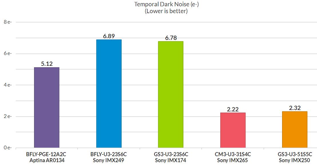Image Sensors World: Global Shutter Pixel Comparison