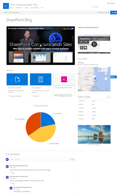 Communication Sites in SharePoint Online ~ Explore Microsoft 365