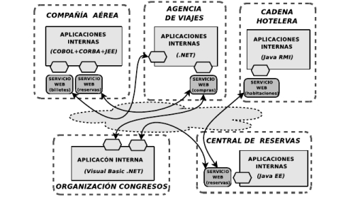 Tutoriales programación: Introducción servicios RESTful