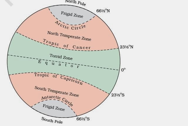 UPSCTarget2014: October 2013