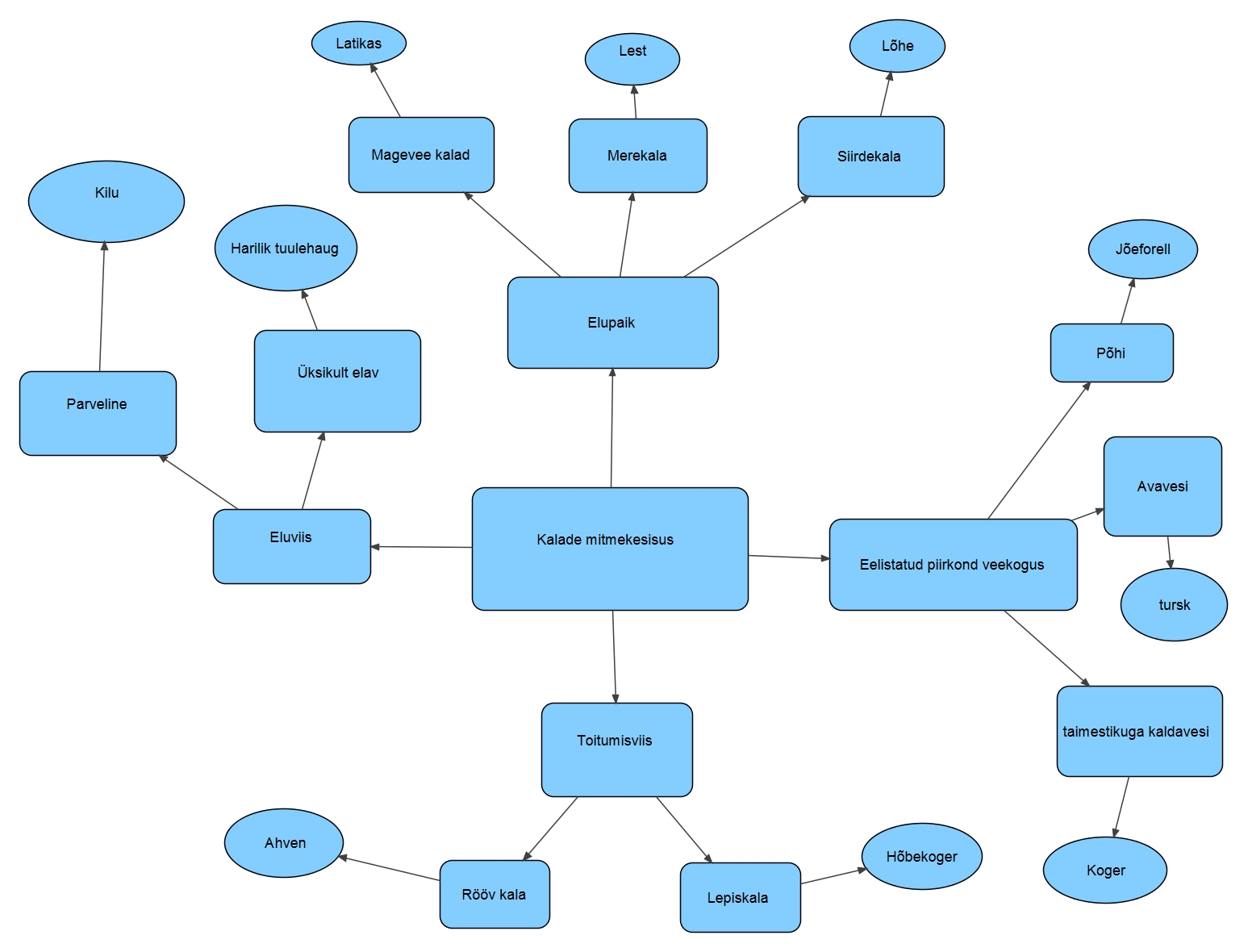 BioSten: oktoober 2015