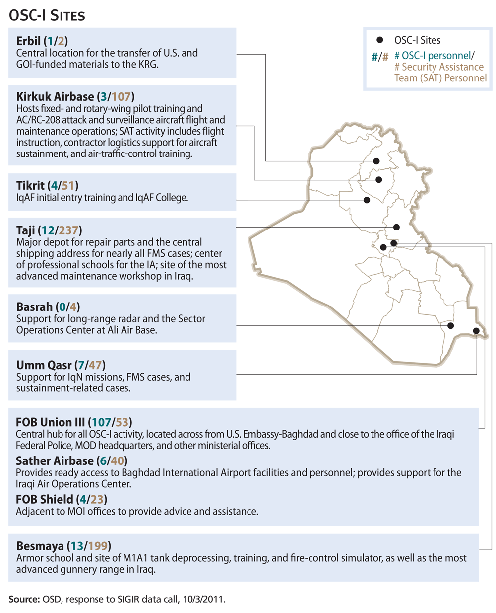 MUSINGS ON IRAQ: Latest Charts, Maps, And Figures On Iraq From The ...