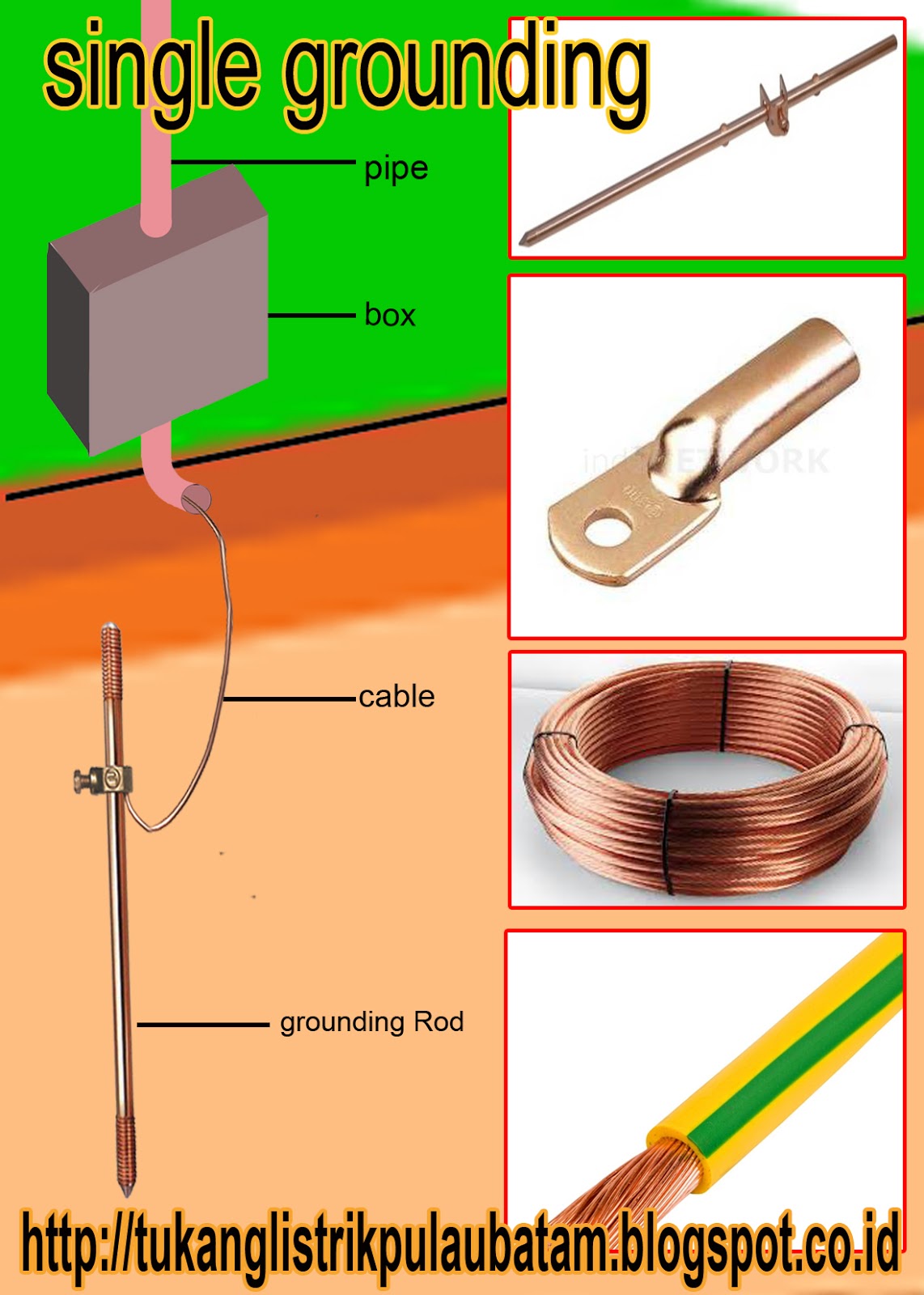 Cara Mengukur Resistansi Grounding - Kang Mas Candra