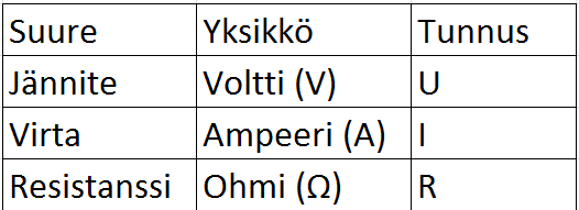 Läbä asentaa: Ohmin laki ja sähkötekniikka