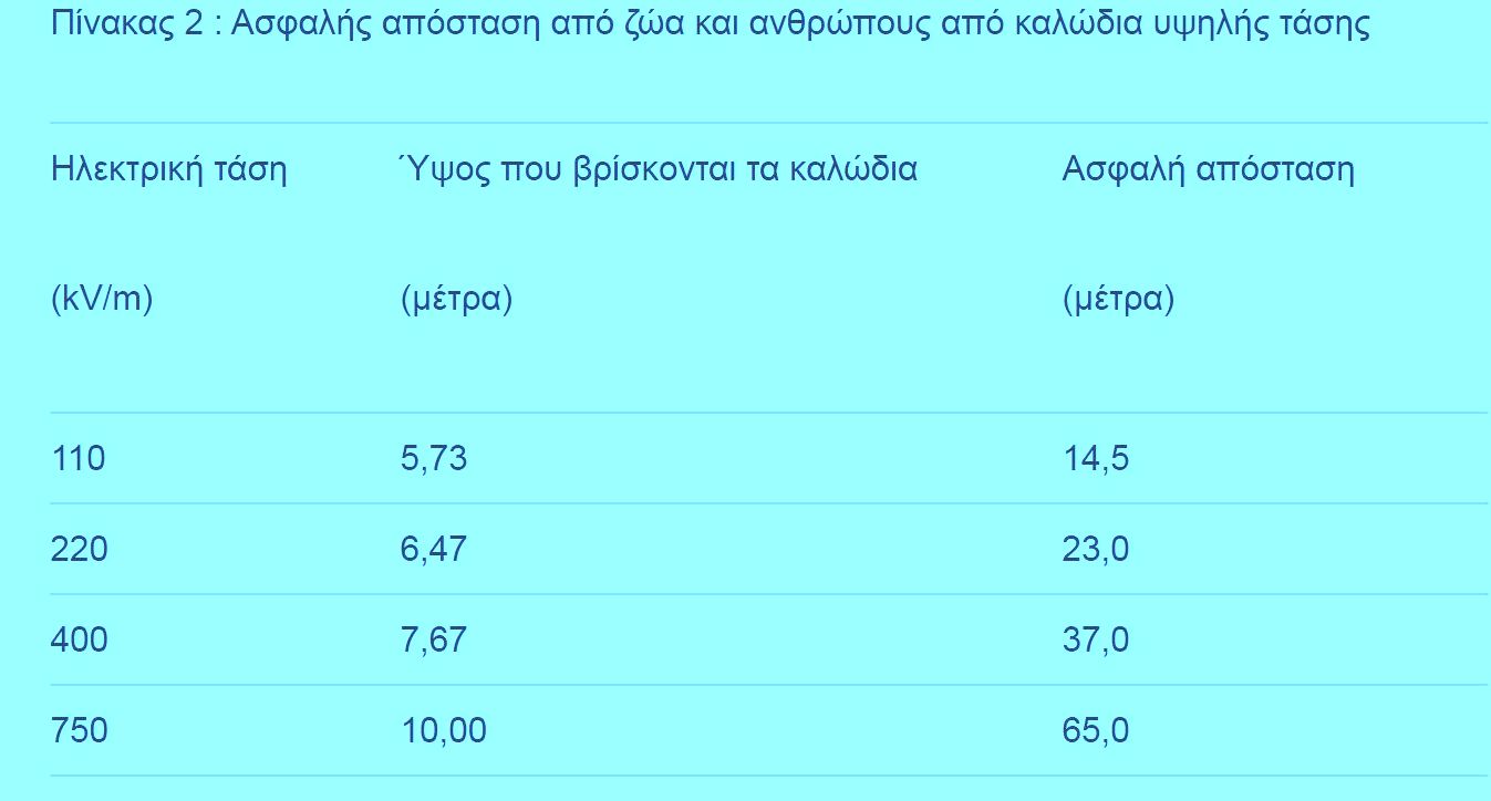ΟΙ ΠΥΛΩΝΕΣ ΥΨΗΛΗΣ ΤΑΣΗΣ ΜΕΤΑΦΟΡΑΣ ΡΕΥΜΑΤΟΣ ΤΗΣ ΔΕΗ ΕΠΗΡΕΑΖΟΥΝ ΤΙΣ ...