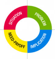 About Salespeople: SPIN Selling - Still Strong After 30 Years