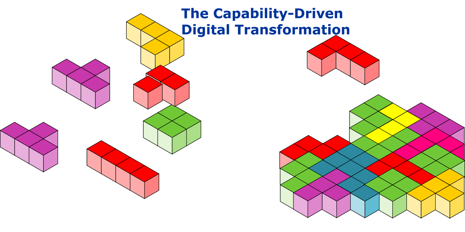 The New Book “Digital Capability - Building Lego-Like Capability Into ...